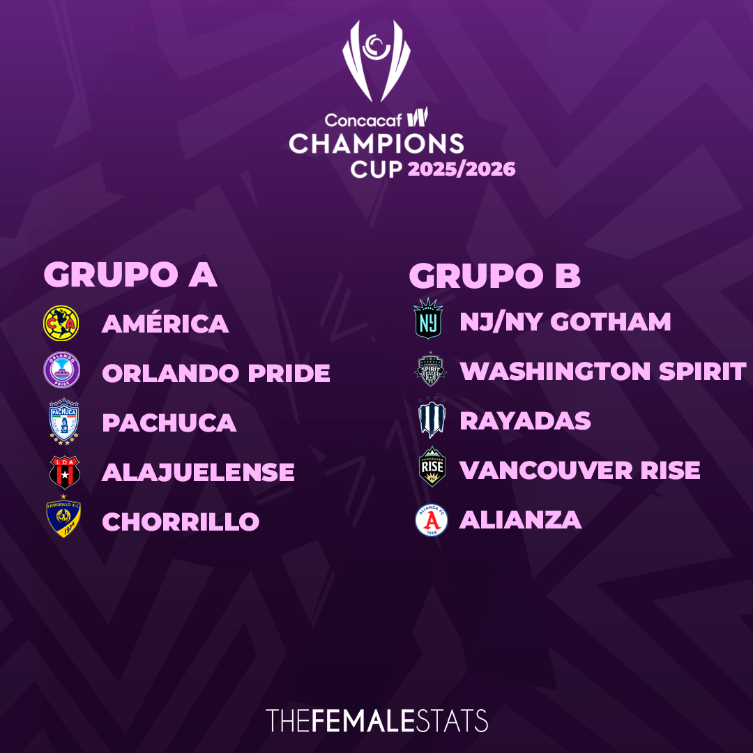 Definidos los grupos para la Concacaf W Champions Cup 2025/2026 ...